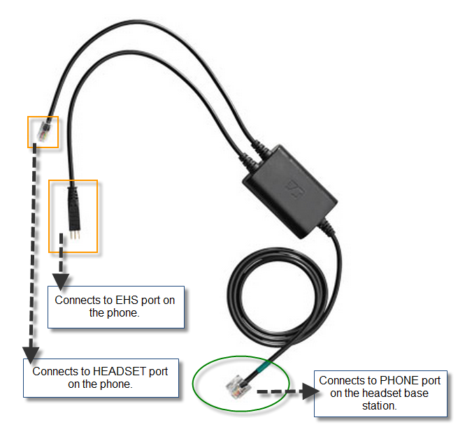 Sennheiser - Headphones & Headsets - Microphones - Business Communications